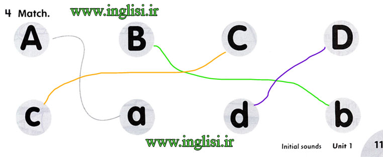 حل کتاب کار فمیلی فرندز 1 یونیت 1 – آموزش زبان انگلیسی | کاوه رایگان